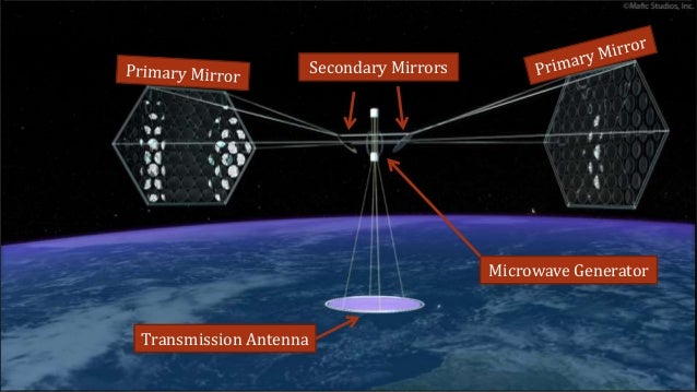 Wireless Power Transmission