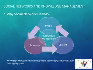 Project knowledge management based on social networks | PDF