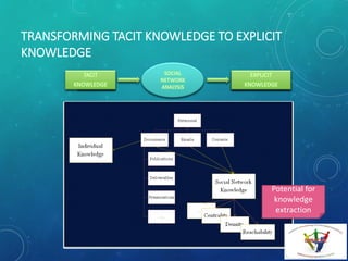 Project knowledge management based on social networks | PDF