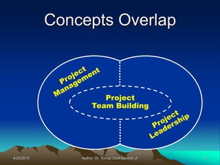 Project Leadership | PDF