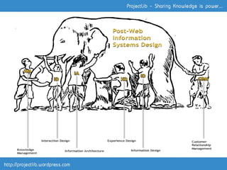 Sharing Knowledge is power | PPT