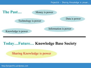 Sharing Knowledge is power | PPT