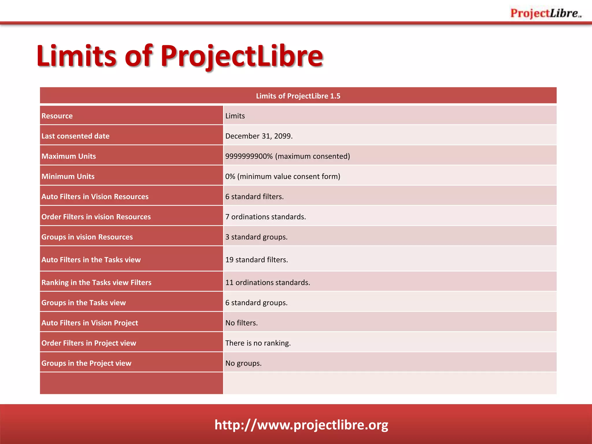 ProjectLibre 1.5 - Lesson 3 - The different distributions and restrictions | PPSX