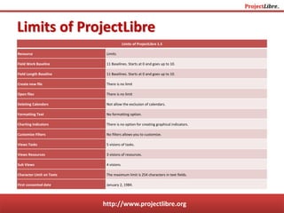 ProjectLibre 1.5 - Lesson 3 - The different distributions and ...
