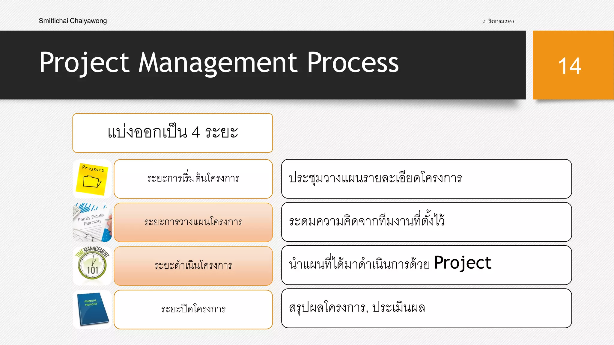 แนะนำ ProjectLibre | PDF