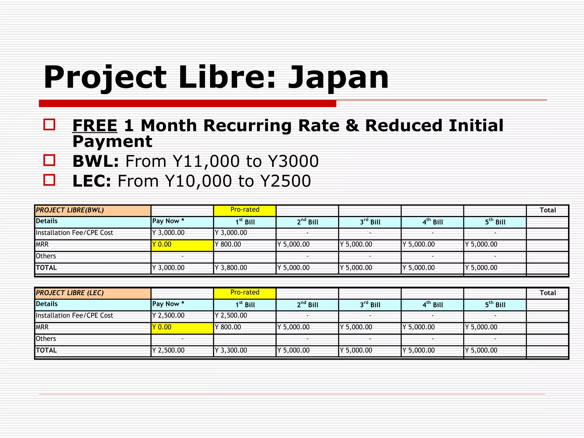 PROJECT LIBRE | PPT