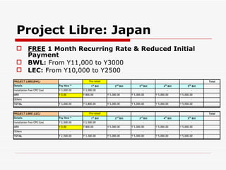 PROJECT LIBRE | PPT
