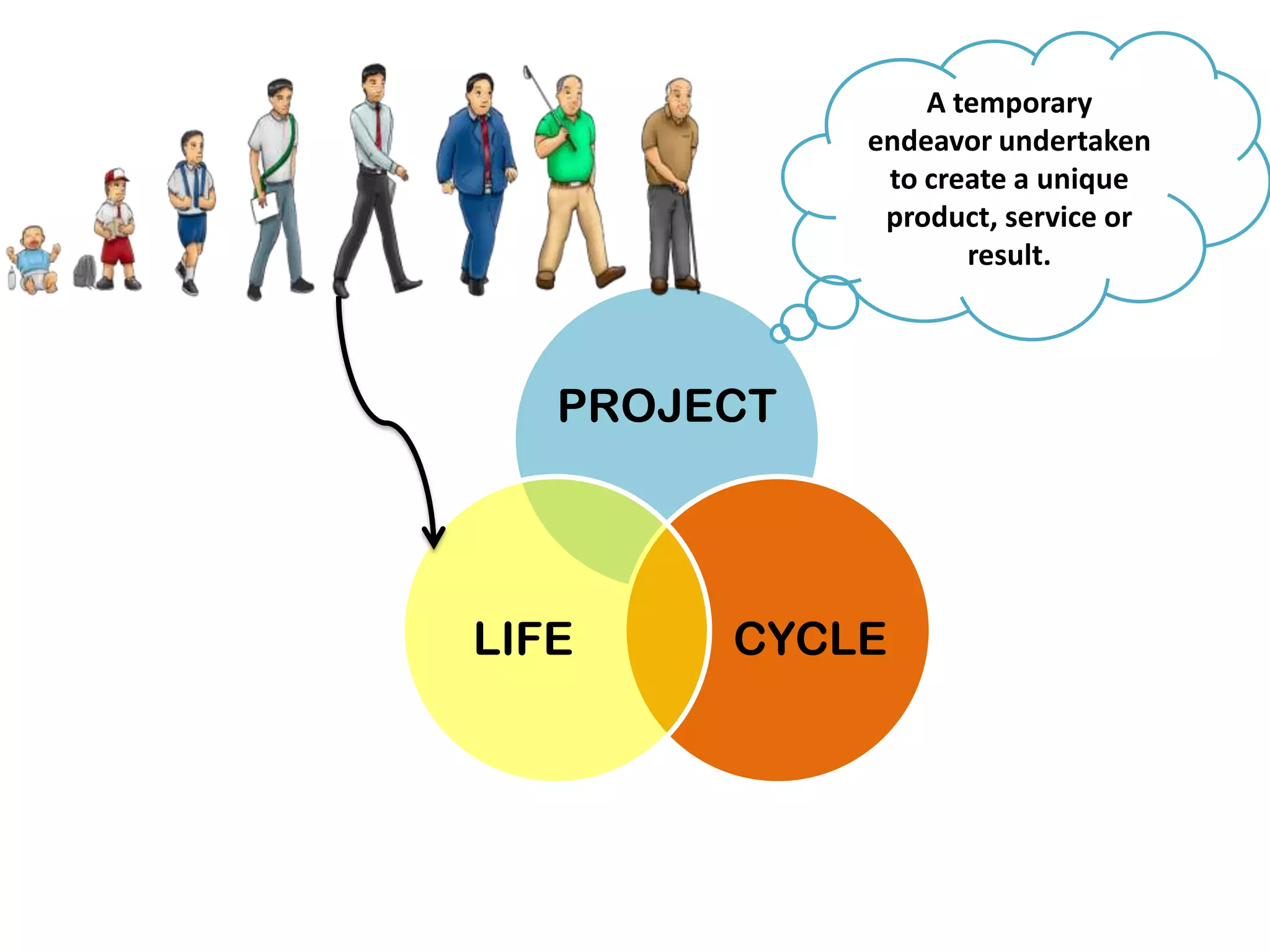 Project life cycle | PPTX