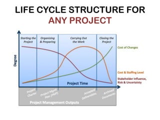 Project life cycle | PPTX