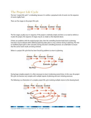 Project life cycle | PDF