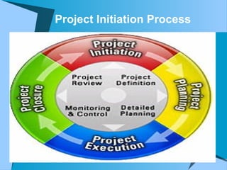Project lifecycle | PPT