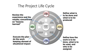 Project life cycle | PPT