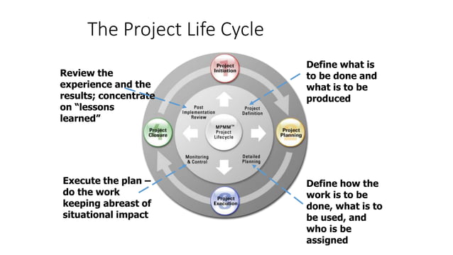 Project life cycle | PPT