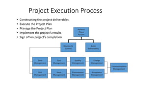 Project life cycle | PPT