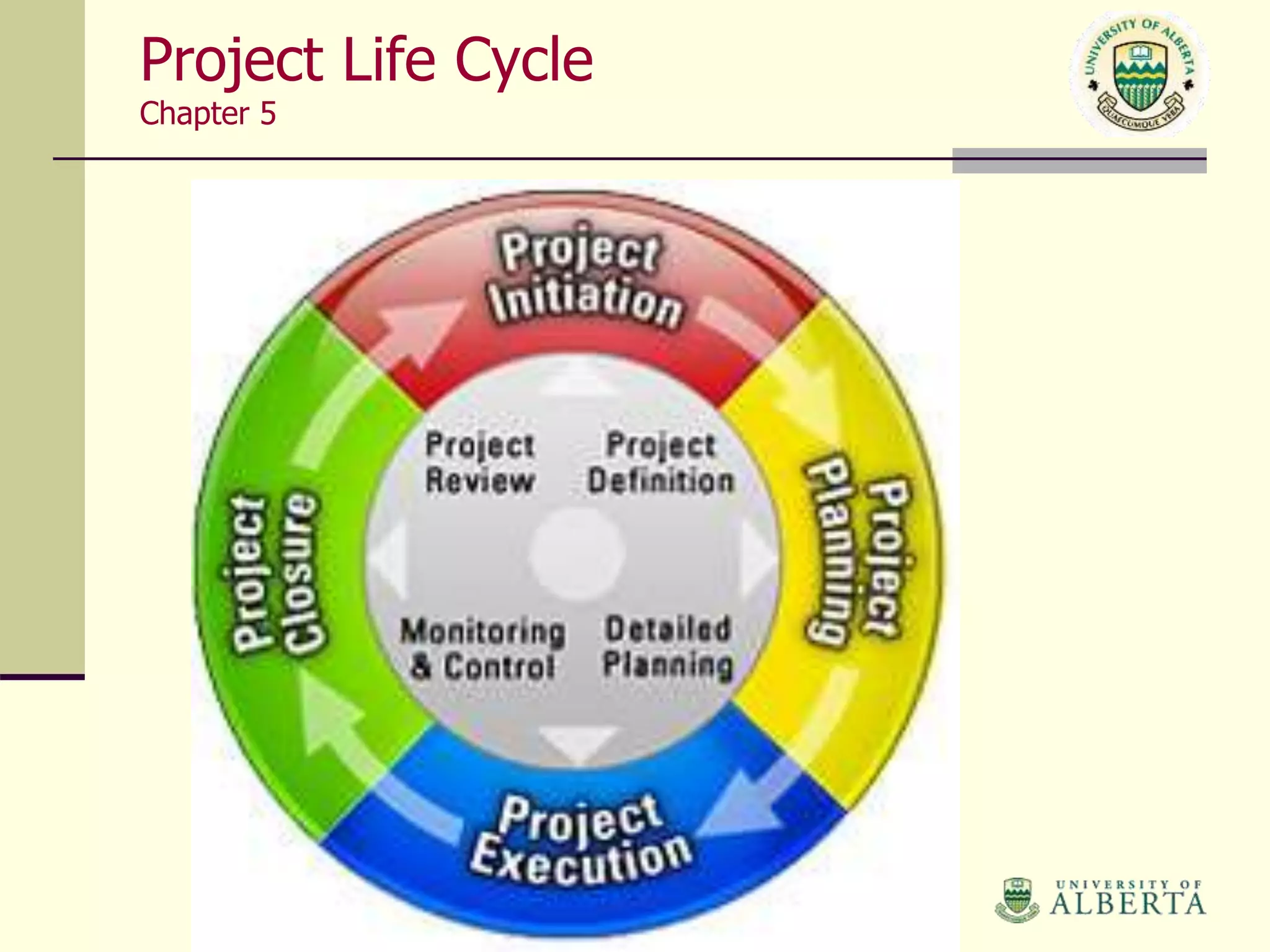 Project Life Cycle.ppt