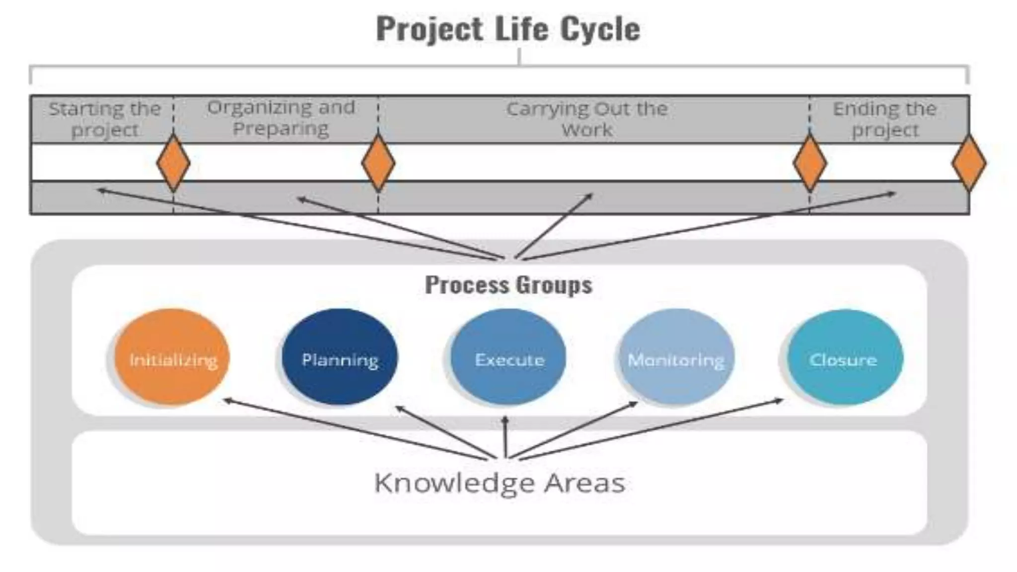 Project Life Cycle.pptx