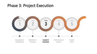 Project Life Cycle.pptx | Business | Business and Finance