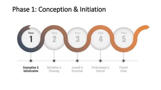 Project Life Cycle.pptx | Business | Business and Finance