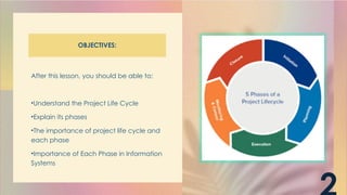 Comprehensive Guide to the Project Life Cycle and Its Phases | PPTX