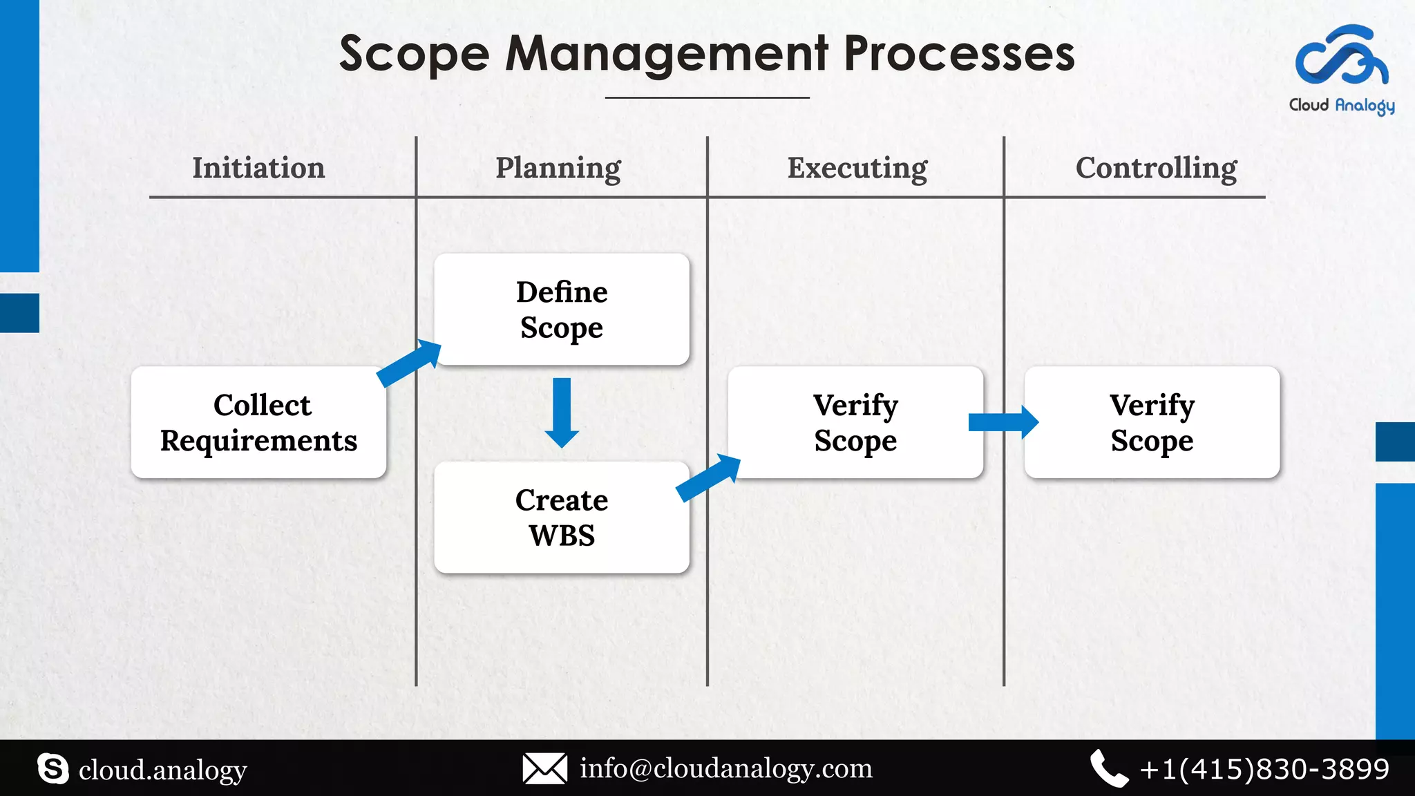 Project life cycle and scope management | PPT