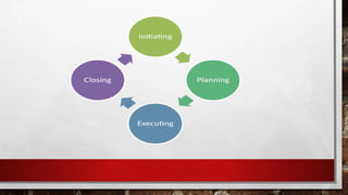 Project life cycle | PPTX