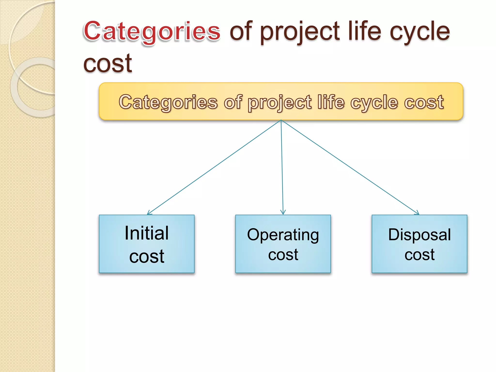 Project life cycle costing | PPTX