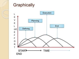 Project life cycle costing | PPTX