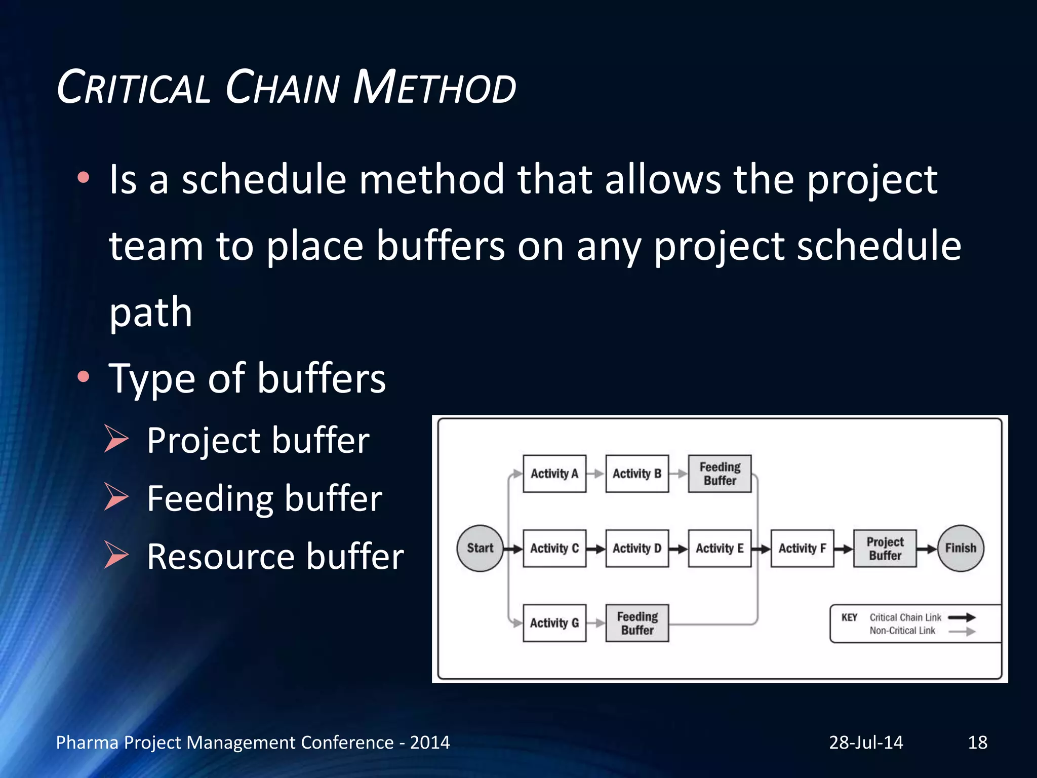 Project lifecycle management @ Pharma Project Management Conference ...