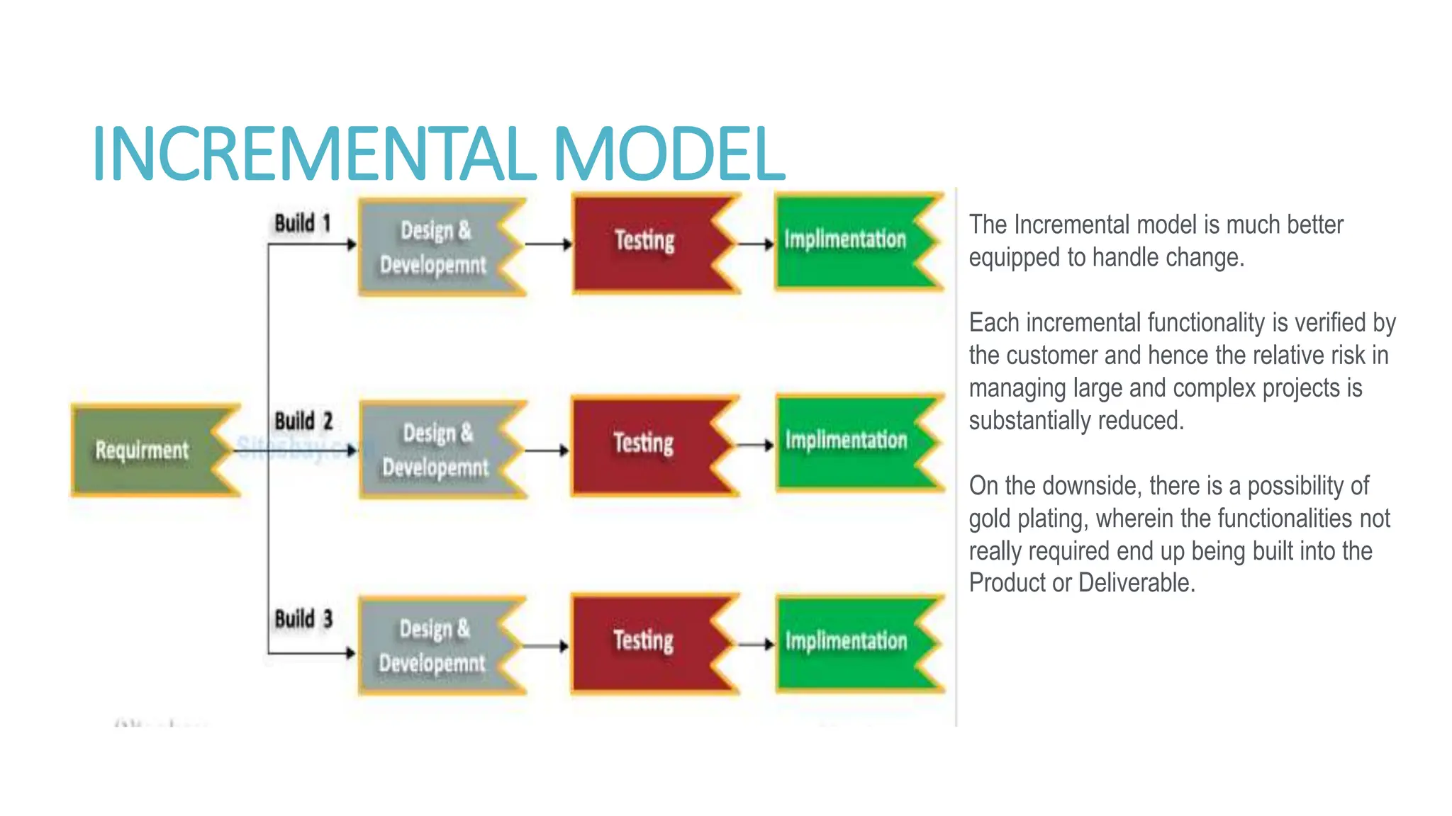 Project Life Cycle Models Data Andanalytics Pptx Pptx