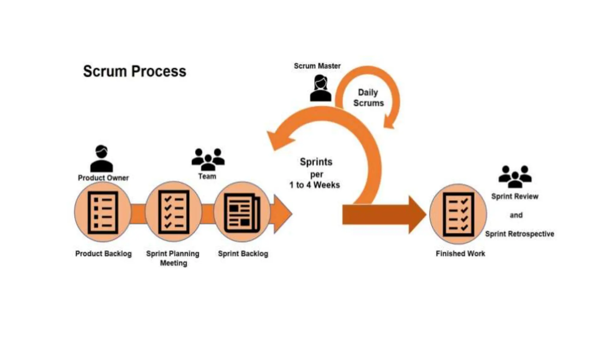Project Life Cycle Models Data Andanalytics Pptx Pptx