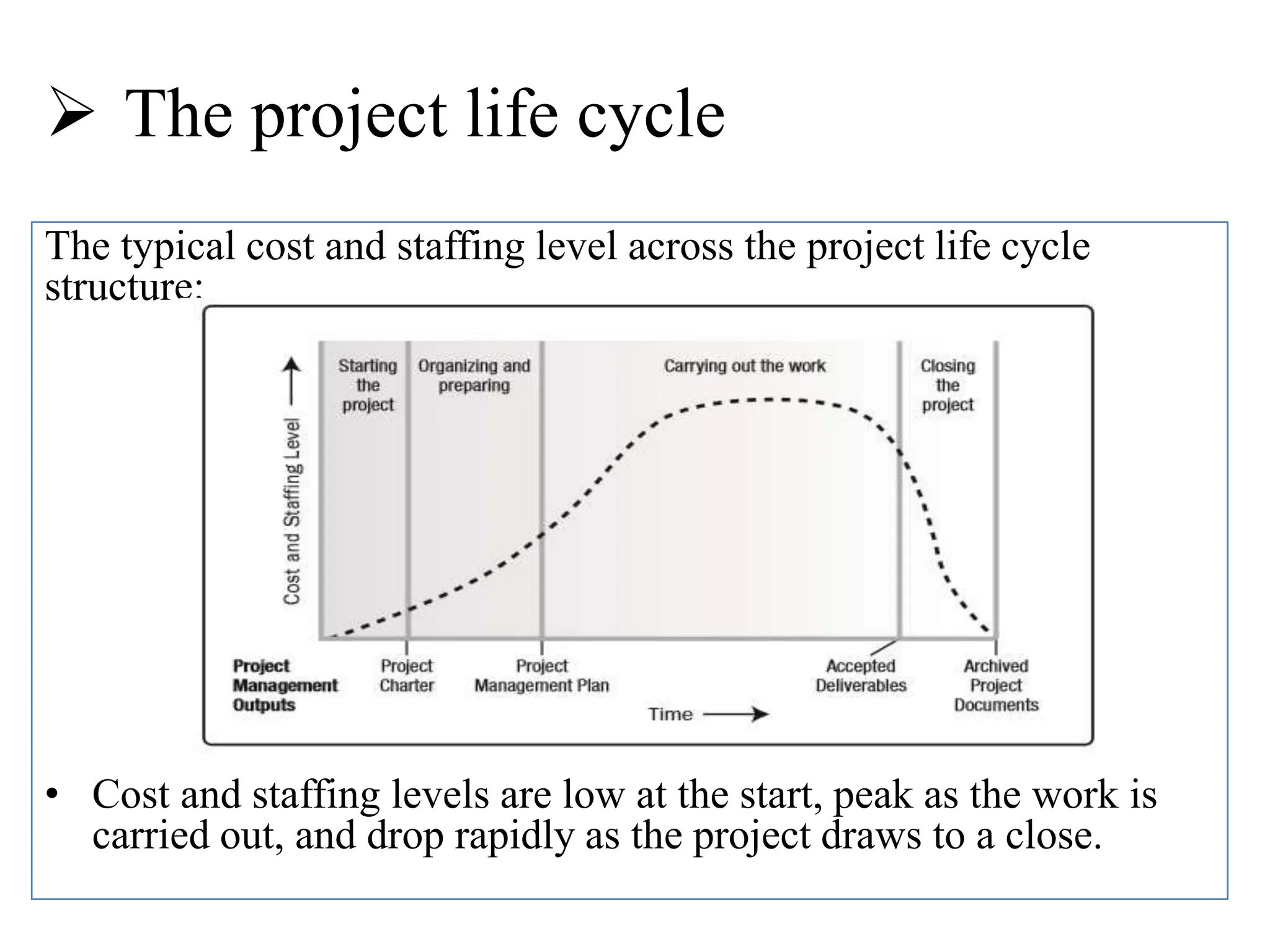 Presentation about project life cycle .pptx