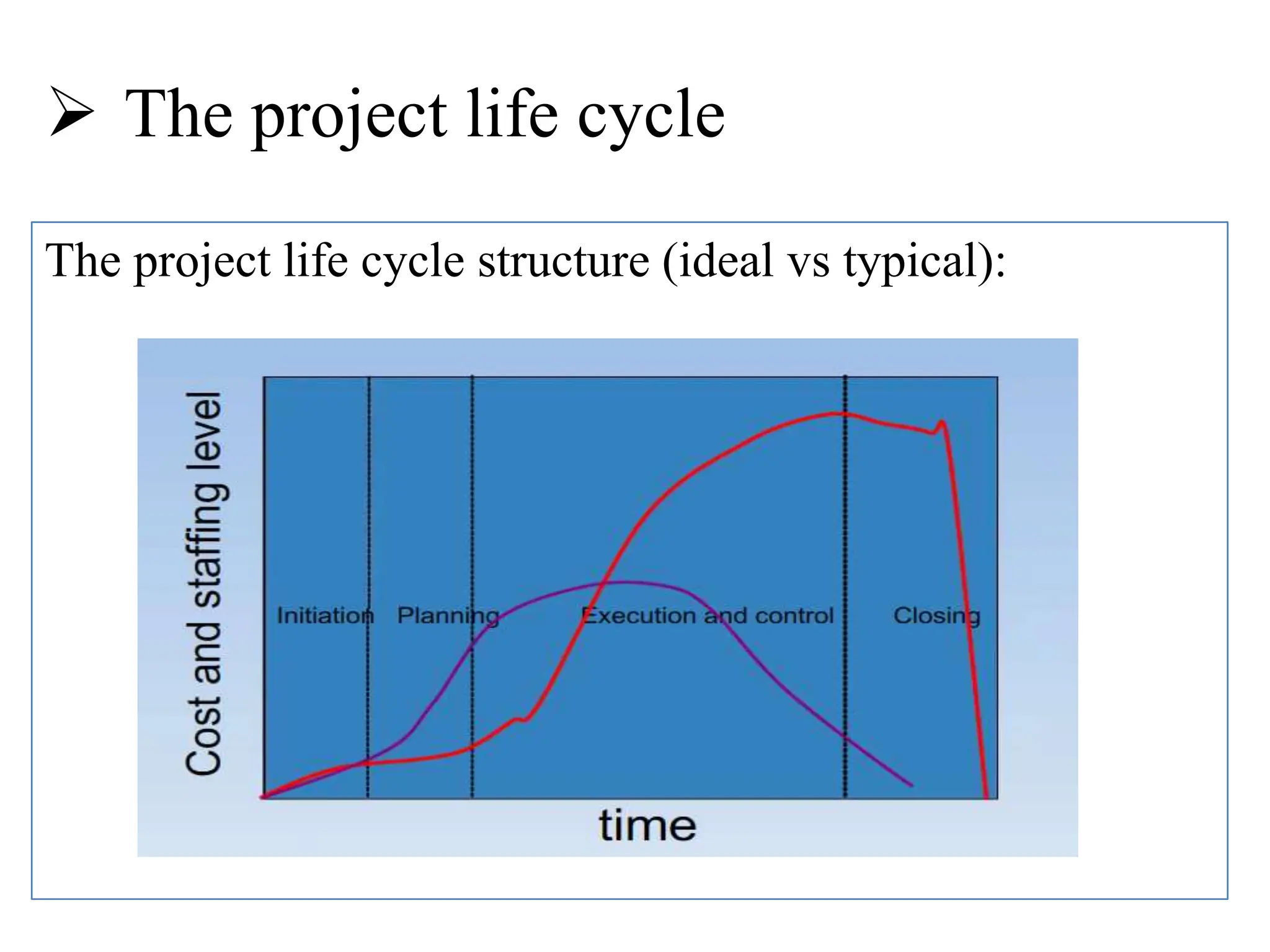 Presentation about project life cycle .pptx