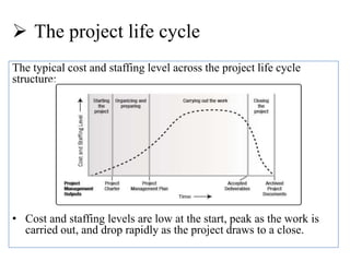 Presentation about project life cycle .pptx