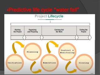 Project Life Cycle & Product Life Cycle.pptx