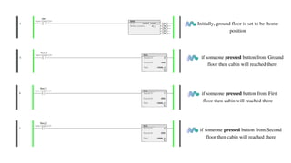 Plc based elevator | PPTX