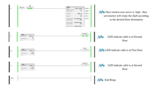 Plc based elevator | PPTX