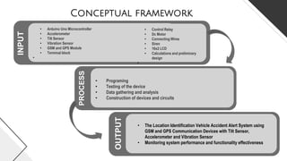 PROJECT LIGTAS PRESENTATION.pptx