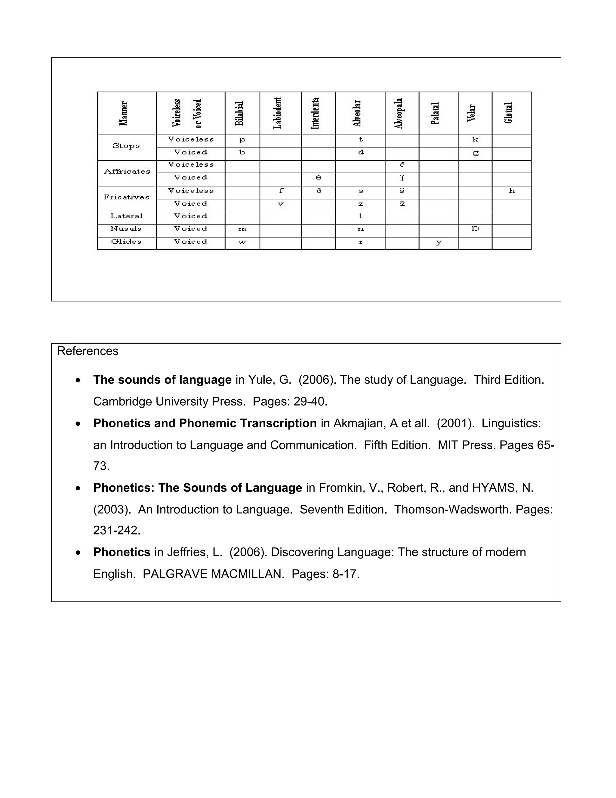Project linguistics - Phonetic Component | DOC