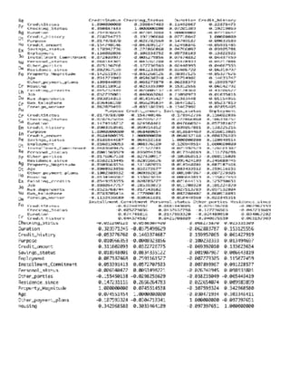 Credit Risk Assessment using Machine Learning Techniques with WEKA | PDF