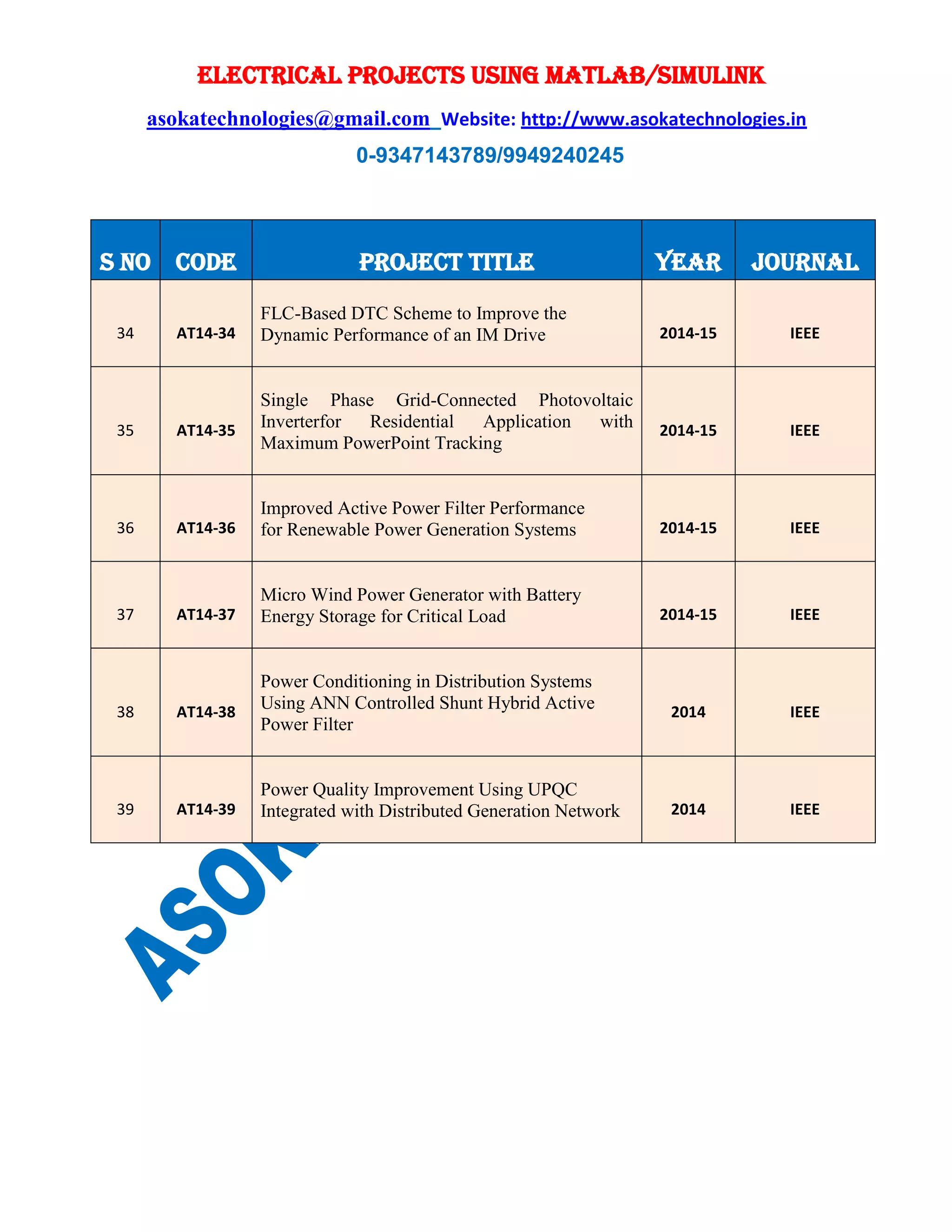 BTech/Mtech Final Year Electrical Projects | PDF