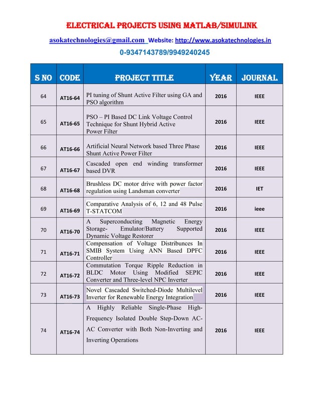 Matlab/Simulink Projects | PDF