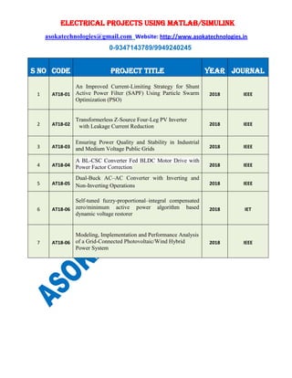 Matlab/Simulink Projects | PDF