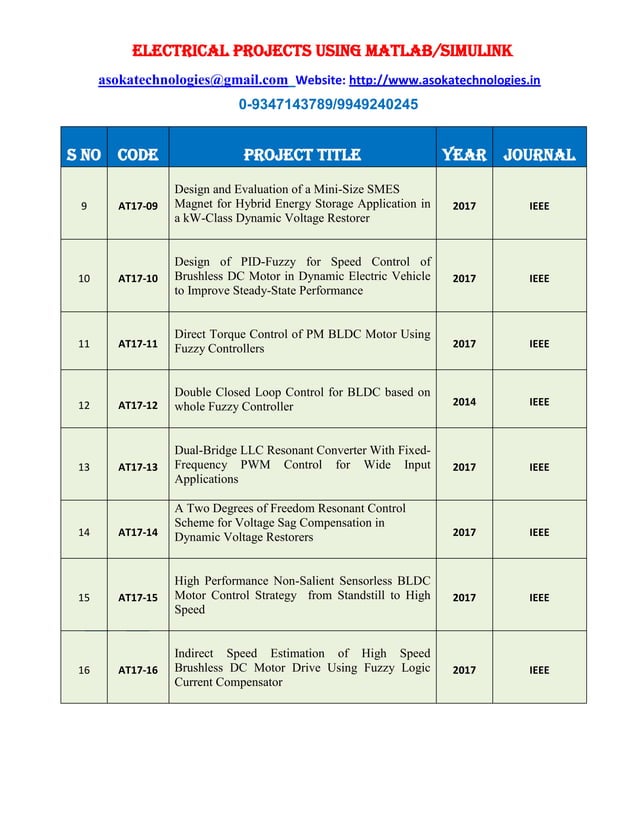 Matlab/Simulink Projects | PDF