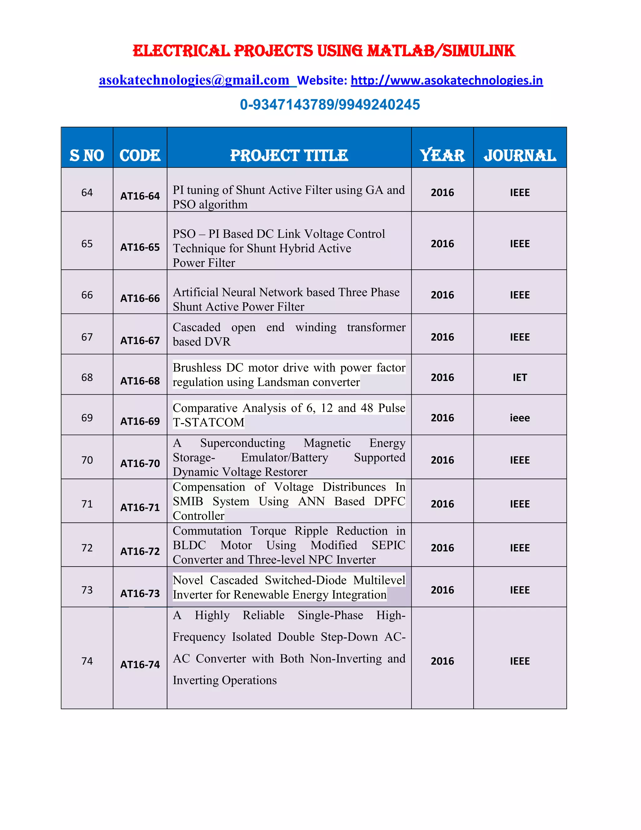 Final Year Electrical Projects | PDF