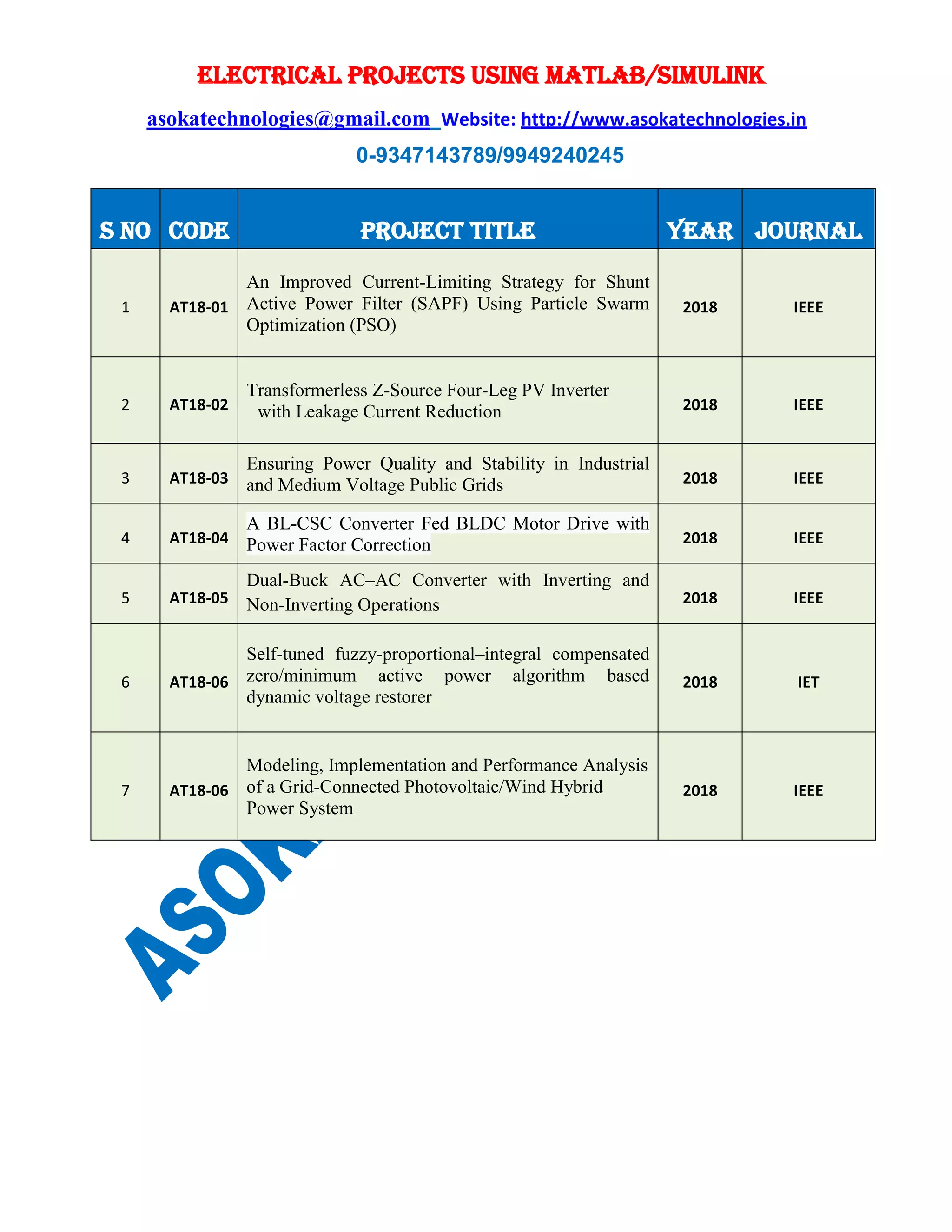 Final Year Electrical Projects | PDF