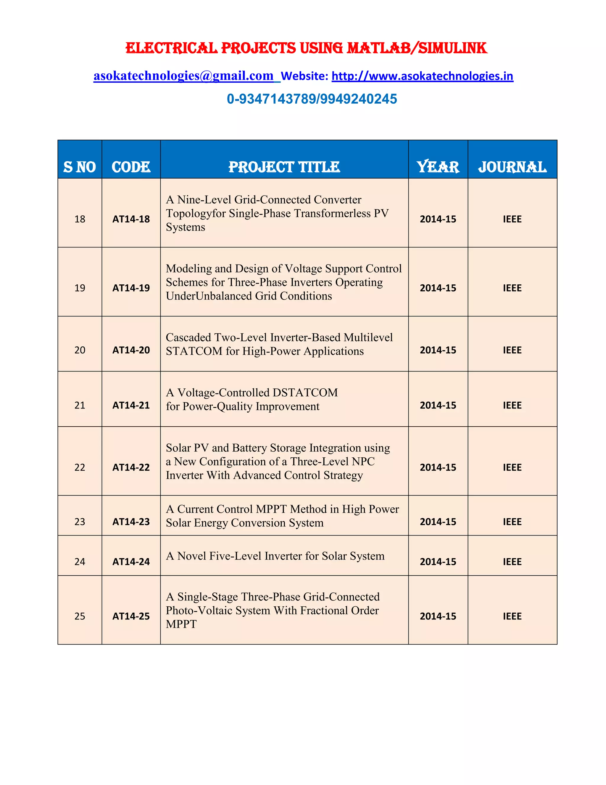 Final Year Electrical Projects | PDF