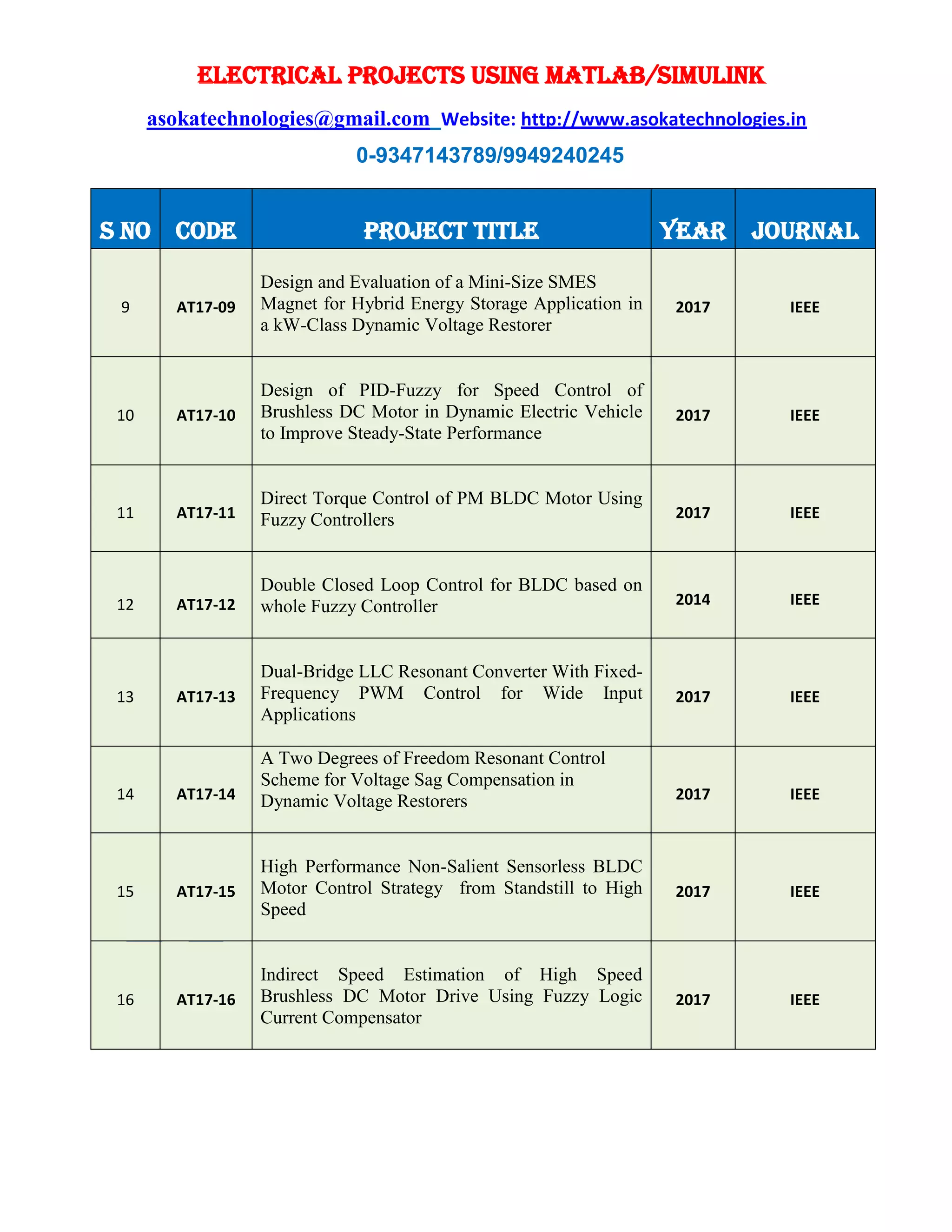 Final Year Electrical Projects | PDF