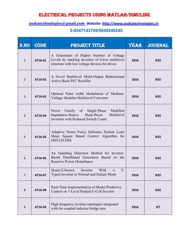 Academic projects using Matlab/Simulink | PDF