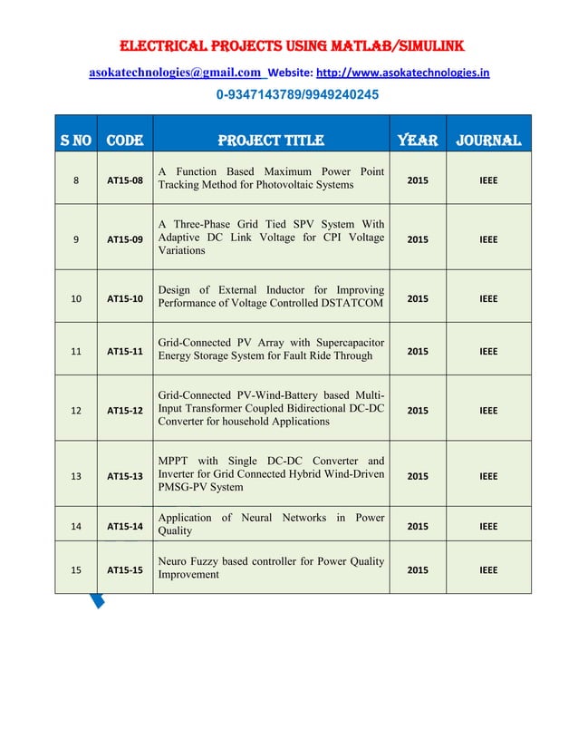 Academic projects using Matlab/Simulink | PDF