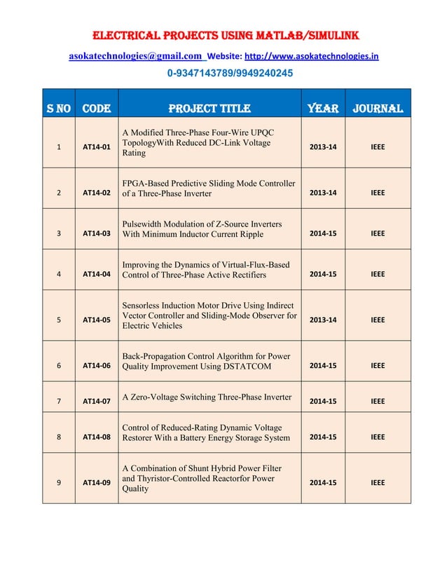 Academic projects using Matlab/Simulink | PDF
